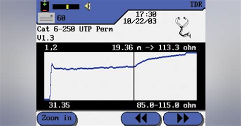 What Happens When The Test Fails Ecandm
