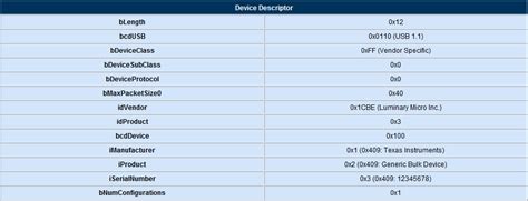 Usb波形分析 全速usb波形数据分析三usb 数据波形 Csdn博客
