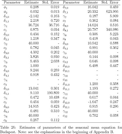 Table 1 From Long Monthly Temperature Series And The Vector Seasonal