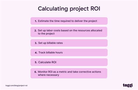 How To Calculate Roi For A Project Steps Formula Example