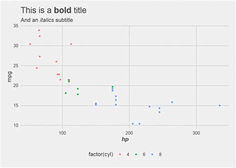 R Weekly Web SVG Graphics Device Markdown Powered Ggplot Themes Playing Midi RWeekly