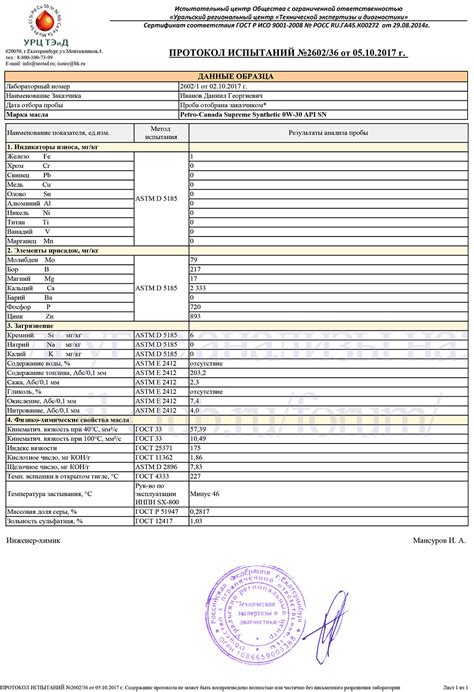Petro-Canada Supreme Synthetic 0W-30 API SN свежее - Лабораторные ...