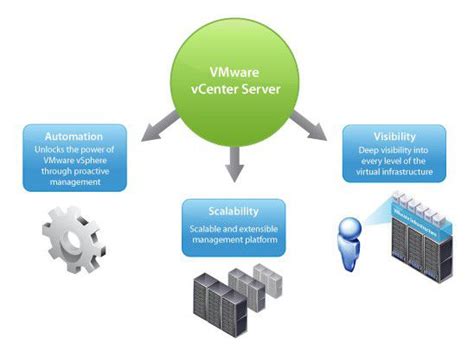 Vmware Server Management Vcenter Virtuelle Vmware Server Effizient
