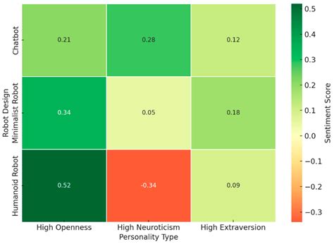 Personality Driven Ai Service Robot Acceptance In Hospitality An Extended Aidua Model Approach