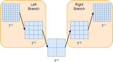 Figure From Pottsmgnet A Mathematical Explanation Of Encoder Decoder