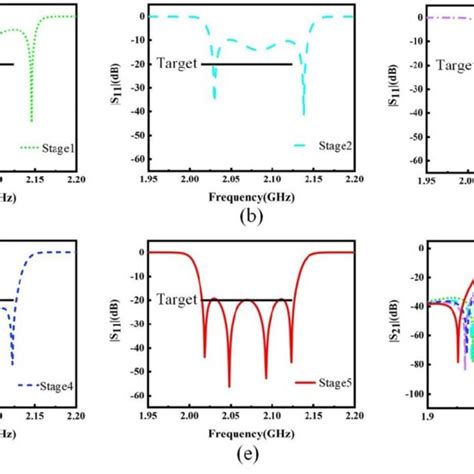 Fourth−order Cavity Filter Hfss Verification Of The Optimized Response