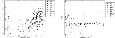 Figure 1 From Classification Of Variable Stars In The Wfcam Transit