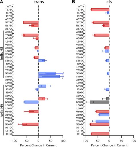 Of Mtset Effects On The Macroscopic Current Through Colicin Ia Cysteine Download Scientific