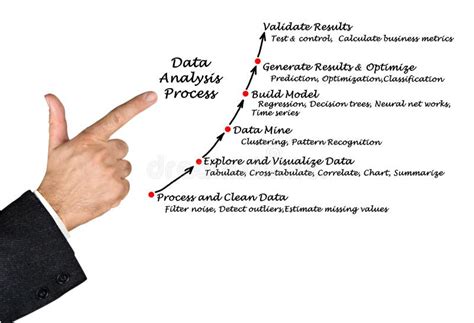 Data Analysis Process Stock Photo Image Of Engineer