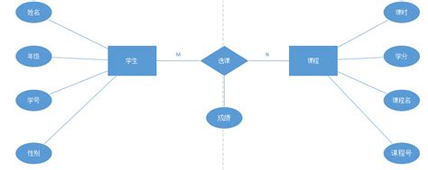 Er图与数据库（持续更新中）学生和成绩之间的实体关系acmhmj的博客 Csdn博客