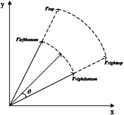 Analysis And Processing Method Based On Spatio Temporal Data Of Vehicle Networking In Urban