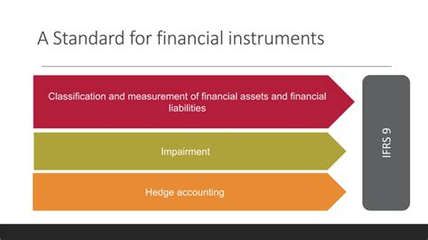 Ifrs 9 And Ecl Modeling Pdf