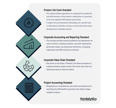 Ghg Protocol Simplified Heres What You Need To Know
