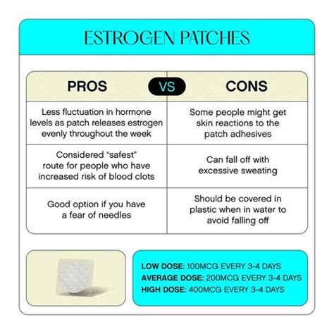 Estradiol Patch