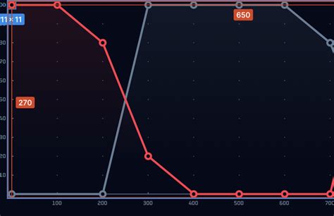 Can Be Possible To Add A Gesture To Drag Up And Down · Issue 1247