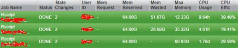 Hpc Mclapply In R Programming How Can I Make Sure All My Cores And