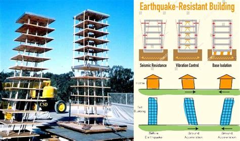 Construct Earthquake Resistant Buildings By Simple Means Earthquake