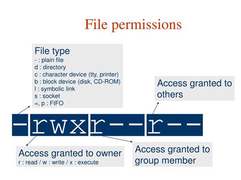 ppt lecture 4 unix security basics powerpoint presentation free