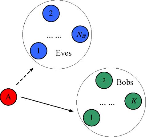 Figure 1 From Cross Layer Scheduling In Multi User System With Delay