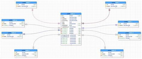 PgModeler PostgreSQL Database Modeler