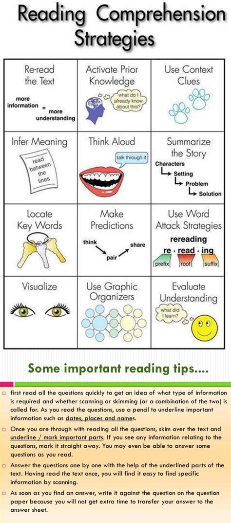 Science Of Reading Comprehension Strategies