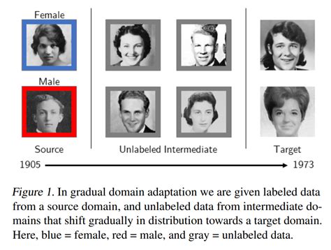 Stanford Ai Lab Papers And Talks At Icml 2020 Sail Blog