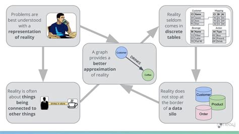 Handout Getting Graphy A Hands On Crash Course With Neo4j Pdf Databases Computer Software