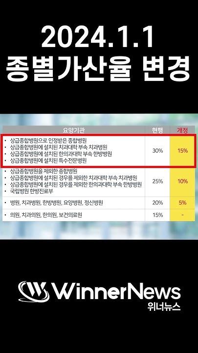 2024 01 01 시행 종별가산율 변경 Youtube