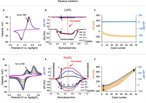 Figure 1 From In Situ Acoustic Diagnostics Of Particle Binder