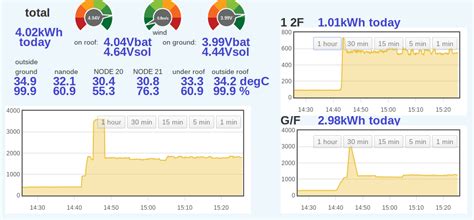 Iot Clock With Led Matrix Arduino And Esp8266 Cassiopeia Ltd