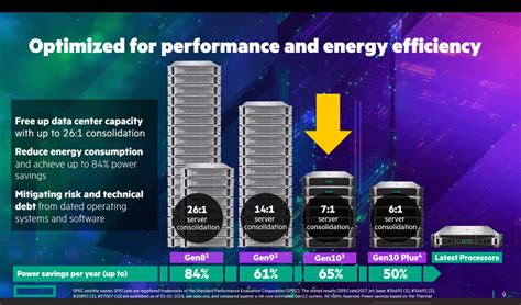 Hpe Sets Gen12 Proliant Servers Loose On Ai And The Edge