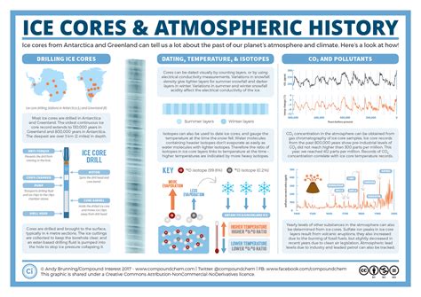 Climate School Sources