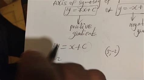 Axis Of Symetry Parabolic Function Youtube