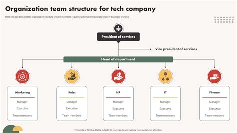automated communication system organization team structure for tech company