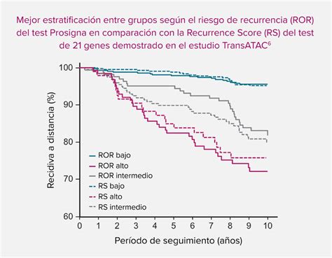 Por QuÉ Prosigna Prosigna