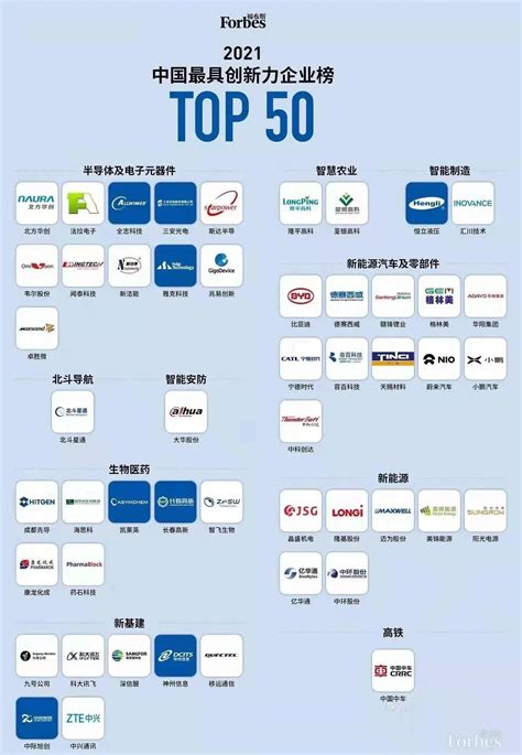 北方华创荣登福布斯2021中国创新力企业榜 企业新闻 行业前沿