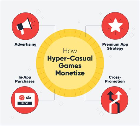 Hyper Casual Games Redefining The Future Of Mobile Gaming Clevertap