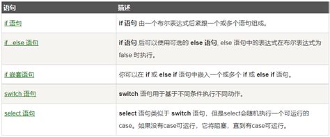 【go】go 的条件语句：if、switch、select 极客之音