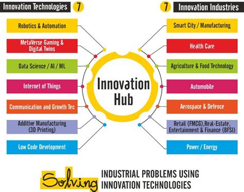 How To Make Entrepreneurs With Sns Institution Pramitha Ravi Posted