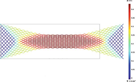 Numerical Simulation Of The Bias Extension Test Using The Elastic