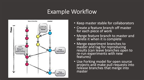 Advanced Git Version Control Data Science Workflow
