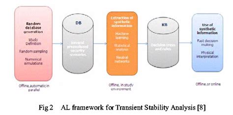 Figure From A System Integrity Protection Scheme For Transient