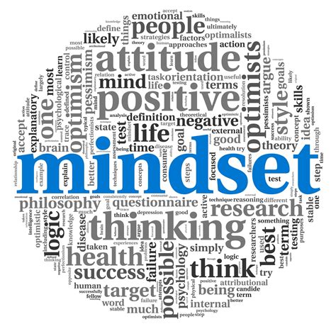Mindset
