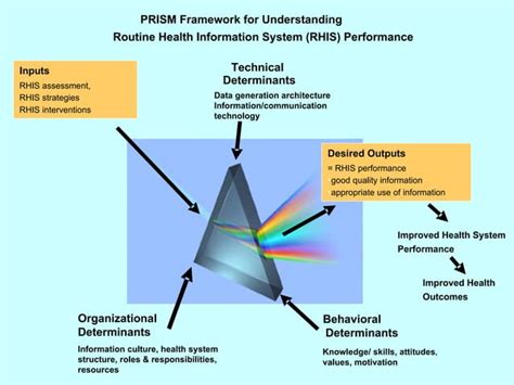 Orientation To Prism Framework Ppt