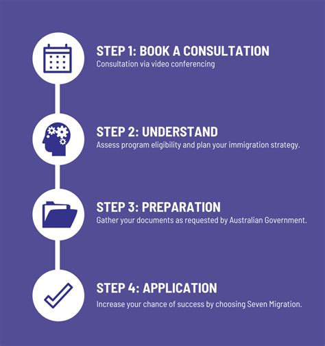 BOOK SERVICE Seven Migration