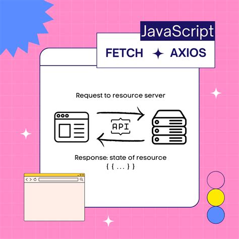How To Consume Rest Apis Using Fetch And Axios By Natasha Ferguson