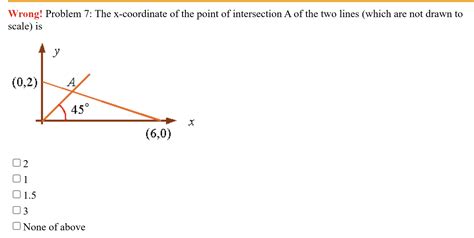 Solved Wrong Problem 7 The X Coordinate Of The Point Of Intersection