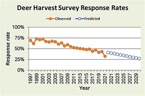 Michigan Wildlife Officials Say Mandatory Reporting Will Provide Much Better Deer Data Michigan Wildlife Officials Say Mandatory Reporting Will Provide Much Better Deer Data