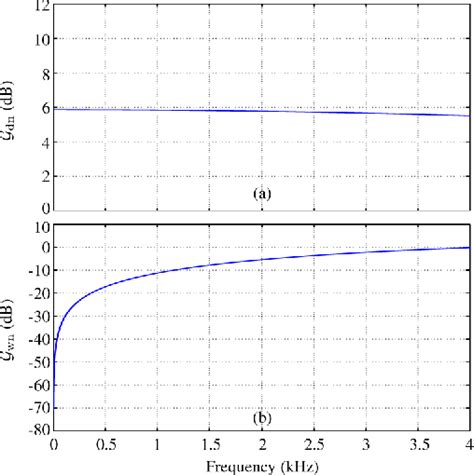 Figure 26 From Design Of Robust Differential Microphone Arrays