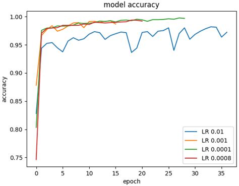 A Layer Wise Surface Deformation Defect Detection By Convolutional